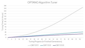 Insights: Machine Learning - OPTANO