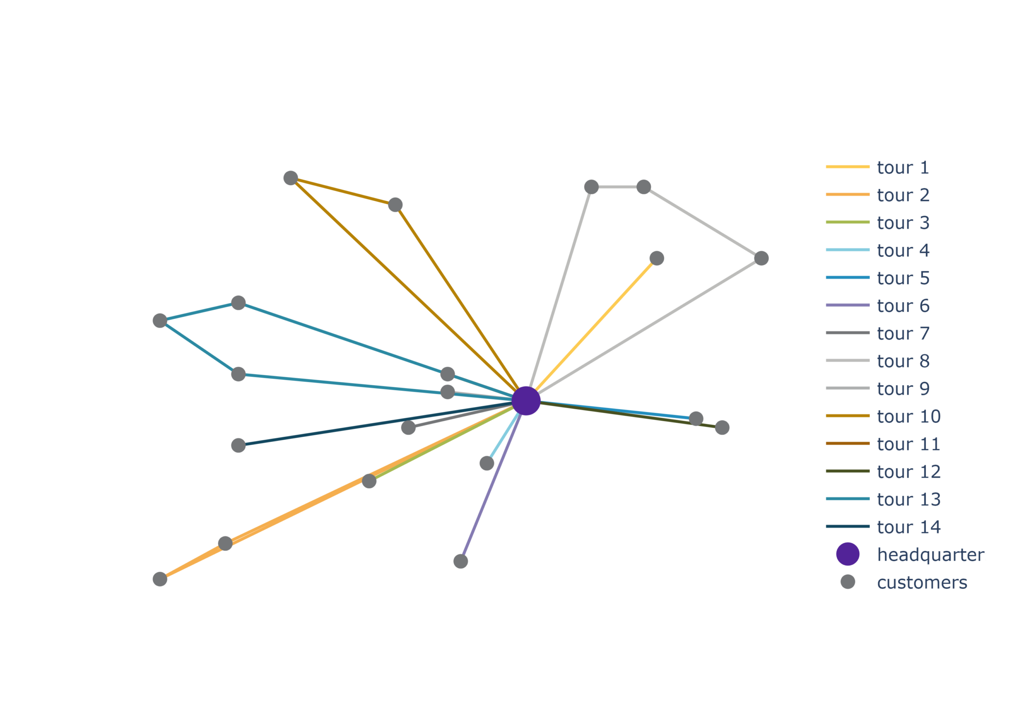 Insights: Optimal route planning at the touch of a button - OPTANO