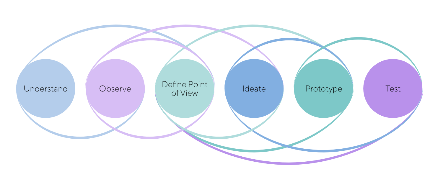 Insights: User-centered design - OPTANO