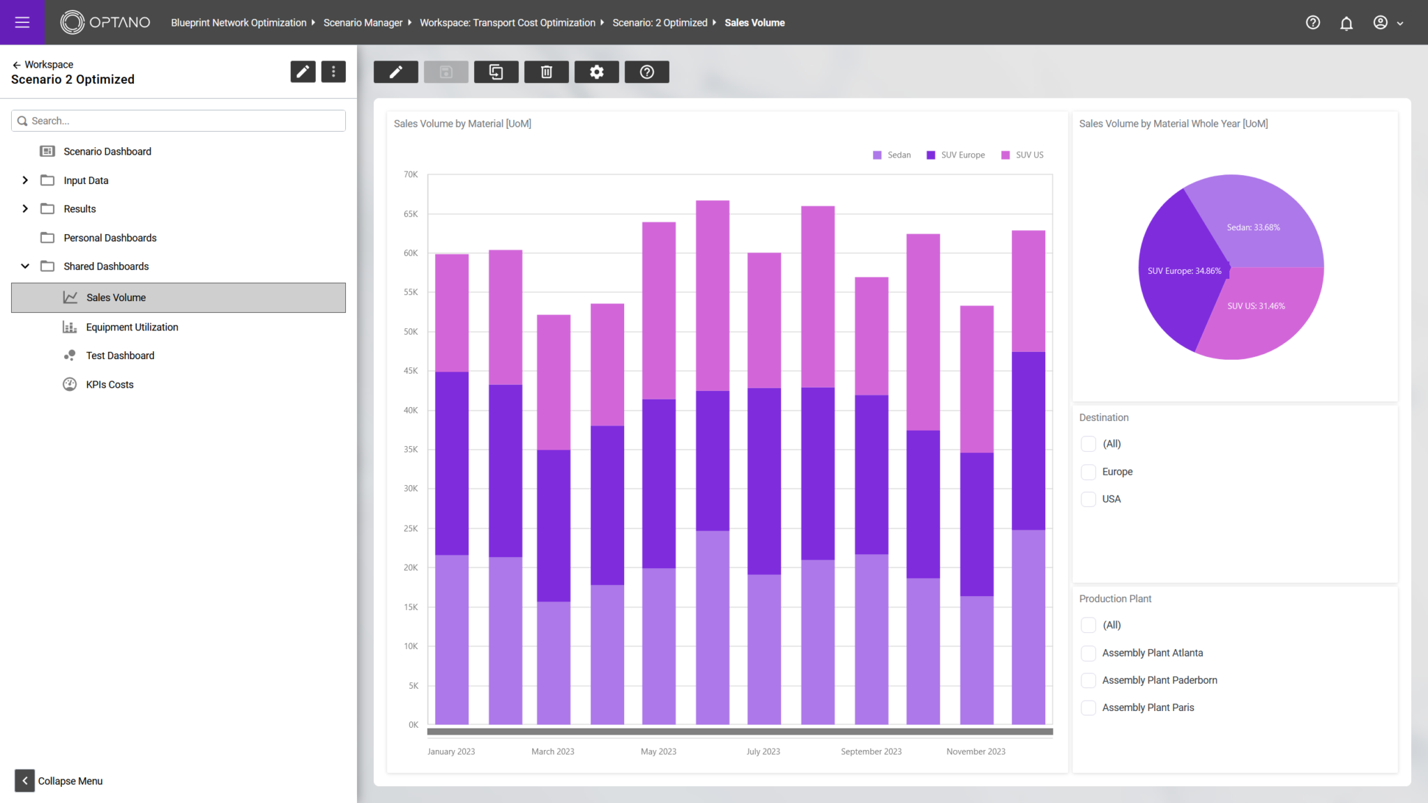 Production Network Design - OPTANO