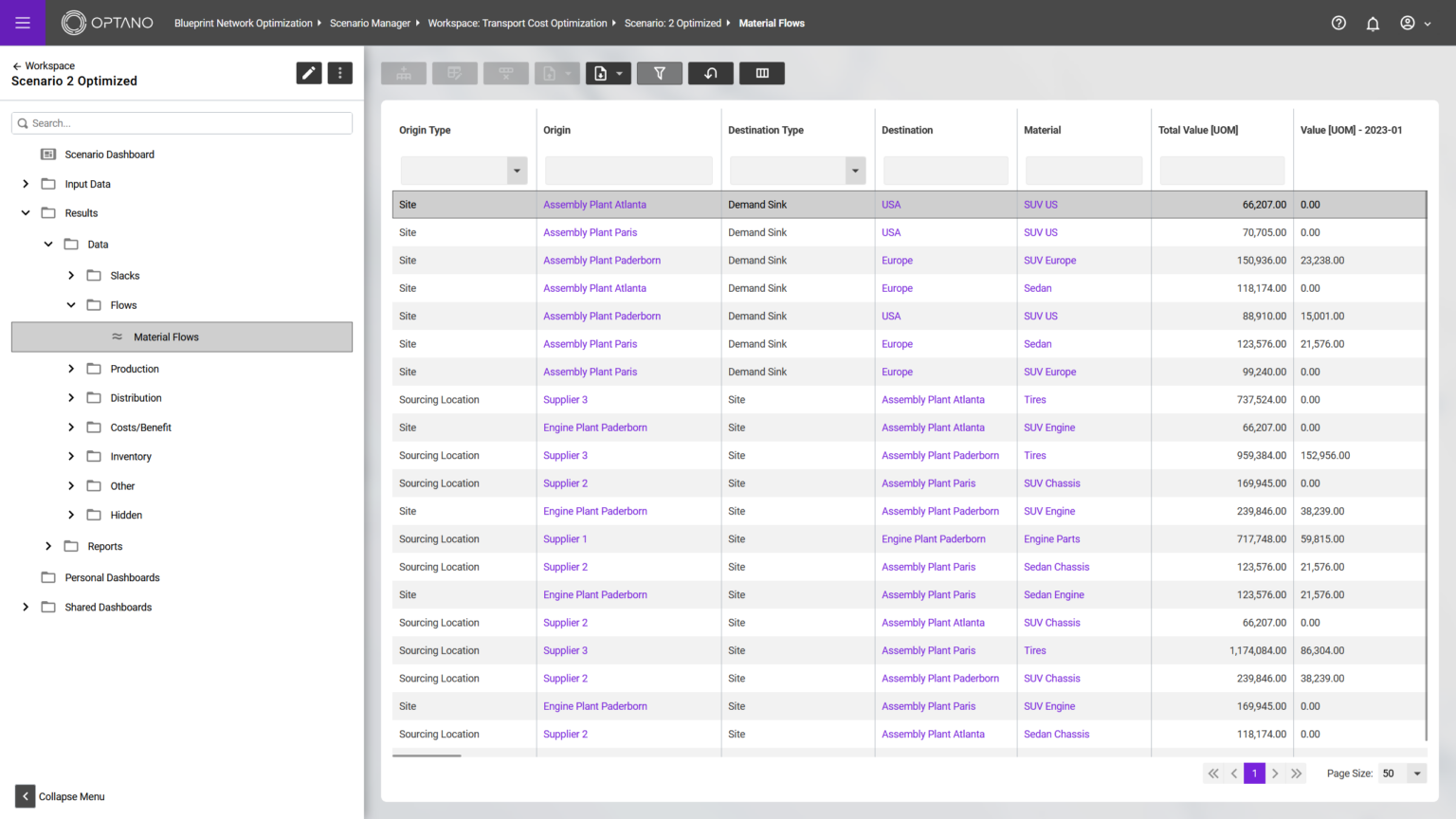 Production Network Design - OPTANO