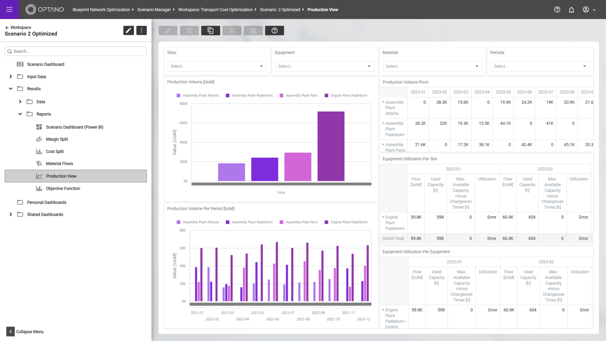 Production Network Design - OPTANO